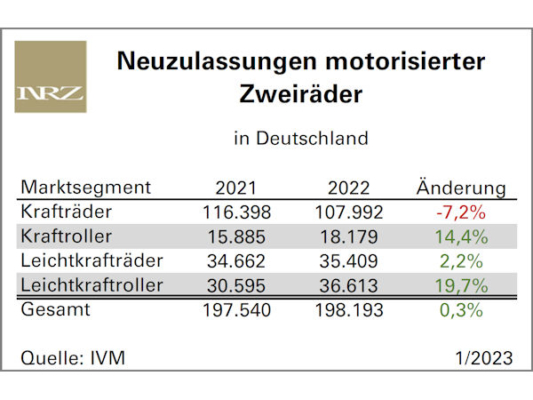 Kosten Für Zulassung Motorrad